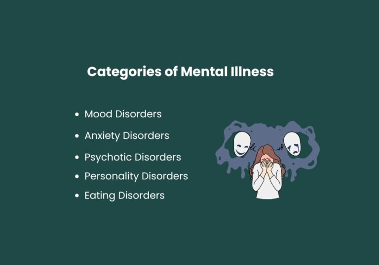 Understanding the Spectrum of Mental Illness: Types & Treatments